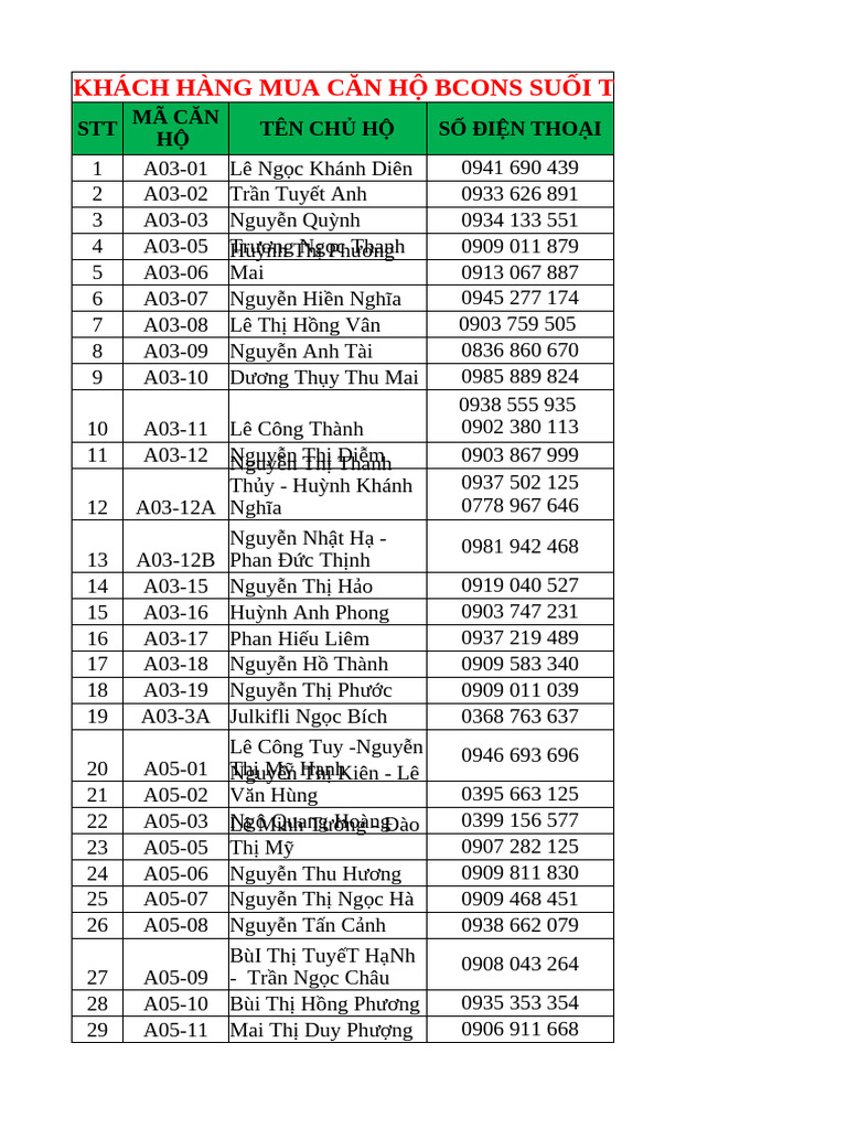 Ds 530 Khách Mua Căn Hộ Bscon Suối Tiên | PDF
