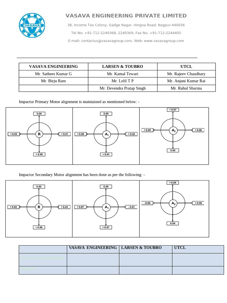 Motor and Gearbox Alignment Report | PDF | Machines | Manufactured Goods