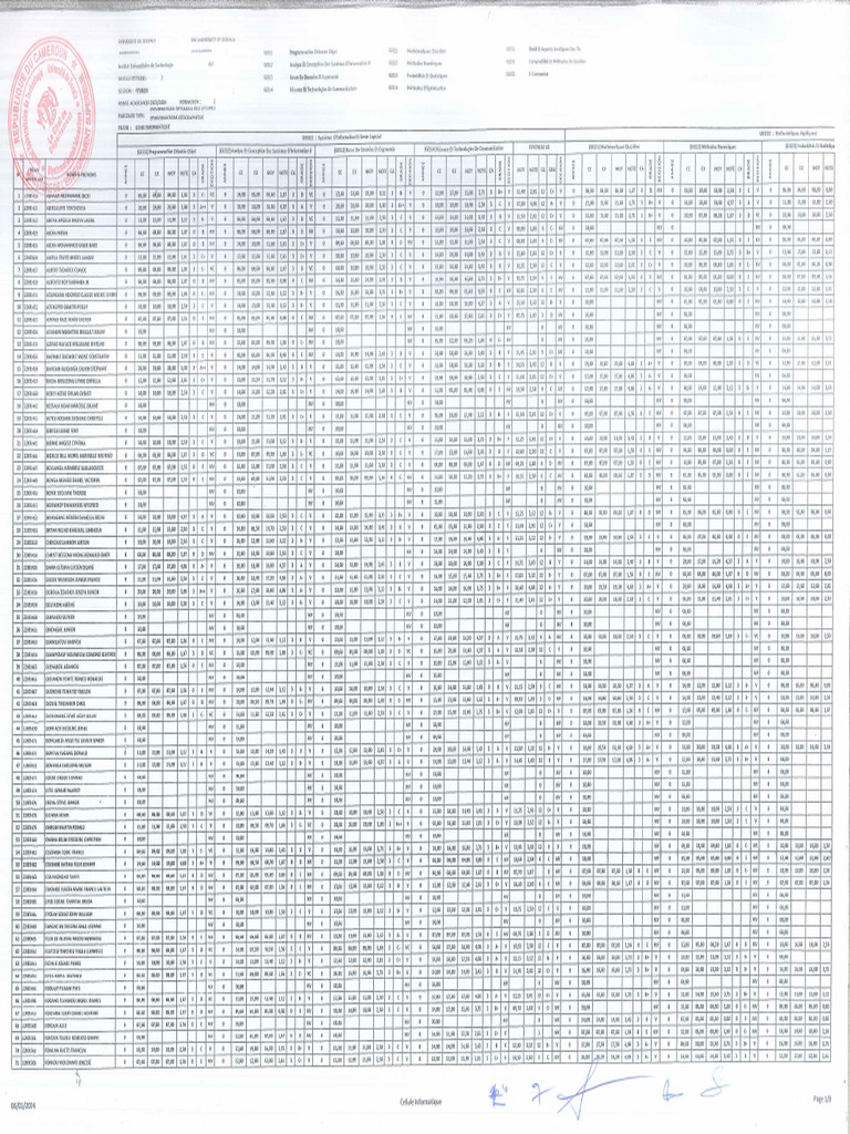 PV - Gi2 - Fi2 - Sem3 2 | PDF