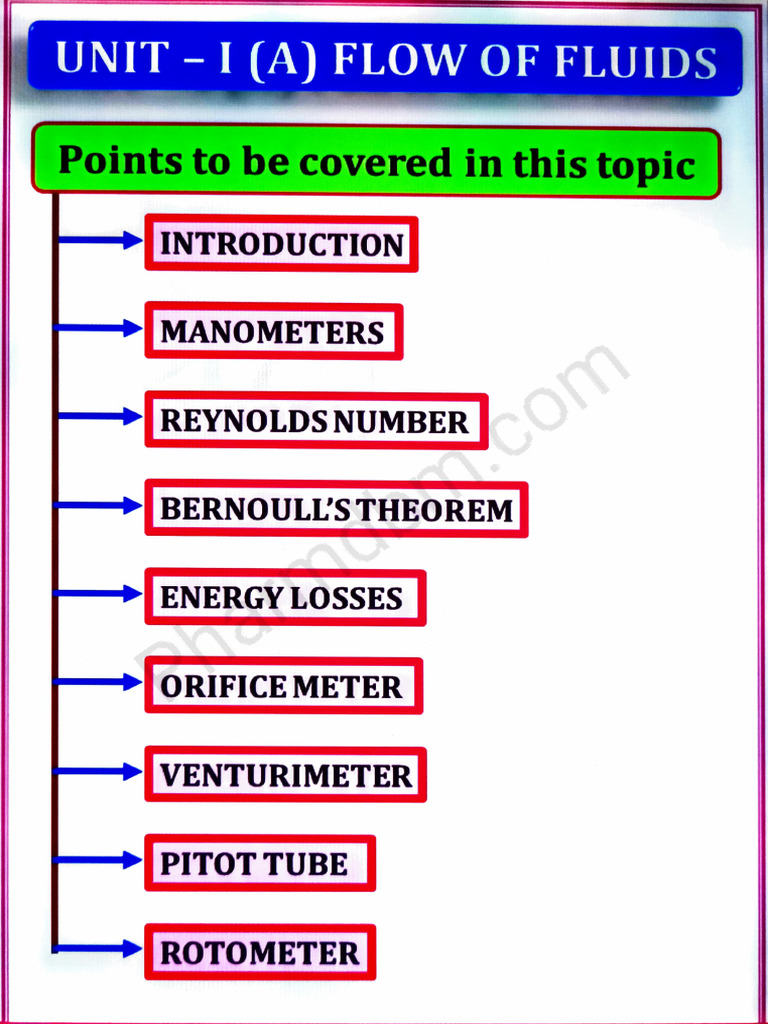 Pharmaceutical Engineering Unit 1 | PDF