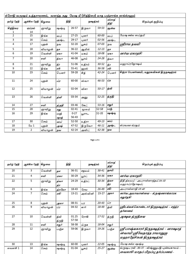 Krodhi Chithirai | PDF