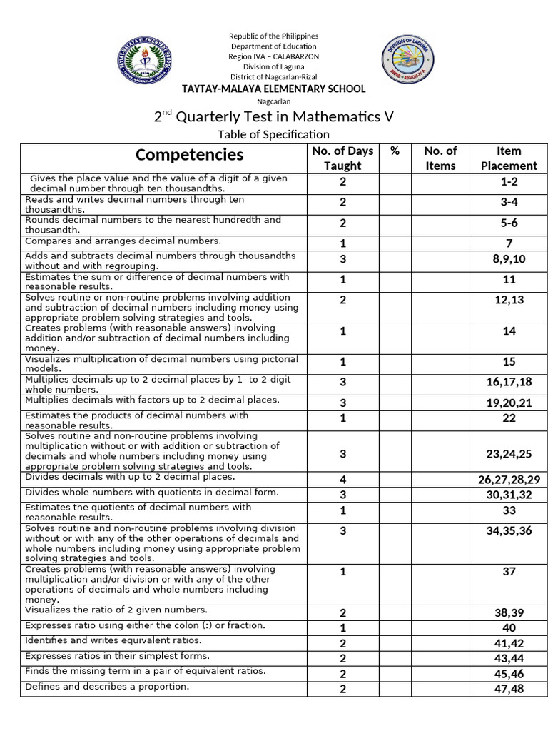 2nd Quarter Test in Math 5 2023 2024 | PDF | Ratio | Multiplication