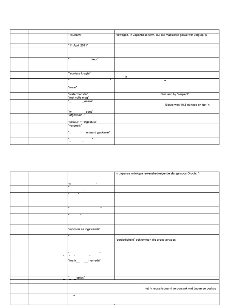Taakvel GR 12 Afrikaans HT Gedig - Tsunami | PDF