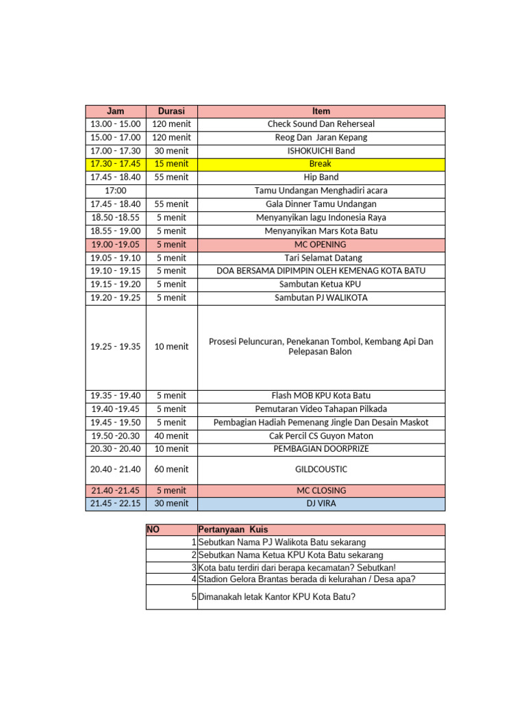 Rundown 10062024 | PDF
