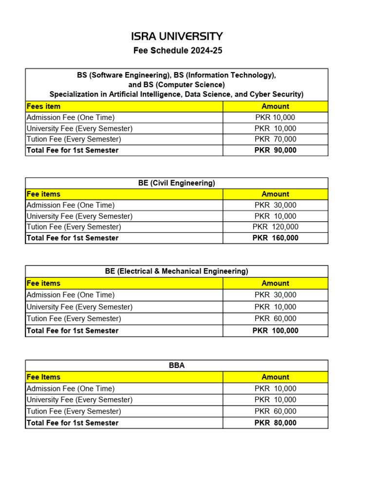 Fee Structure 2024 25 All Programs | PDF | Engineering | Technology ...