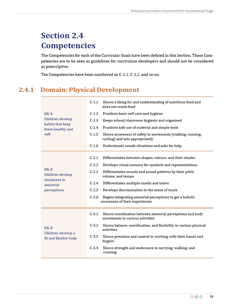 CG and Competencies NCF FS 2022 | PDF