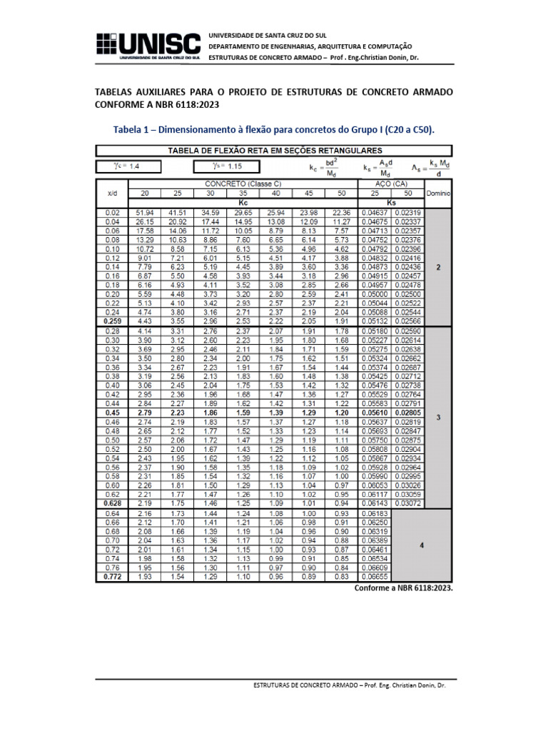 TABELAS - ESTRUTURAS DE CONCRETO ARMADO - Prof. Christian Donin - NBR ...