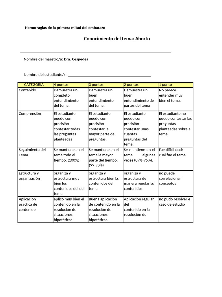 Rubrica Eval, Aborto 1 | PDF