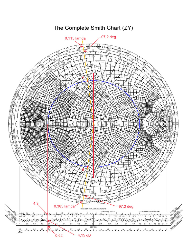 ZY Chart Bài KT 1 | PDF