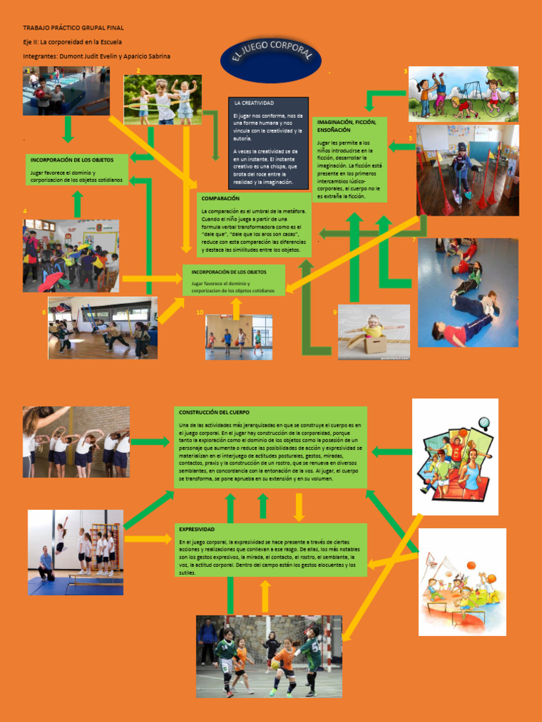 Infografia Corporeidad | PDF
