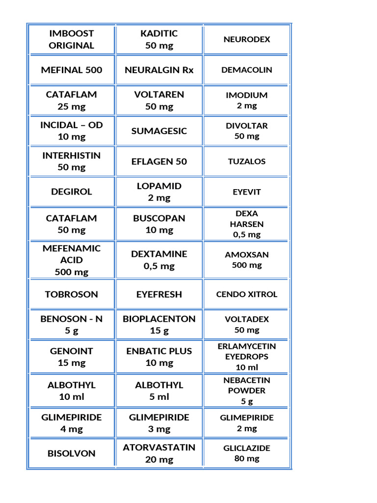 Tabel Obat Fix | PDF