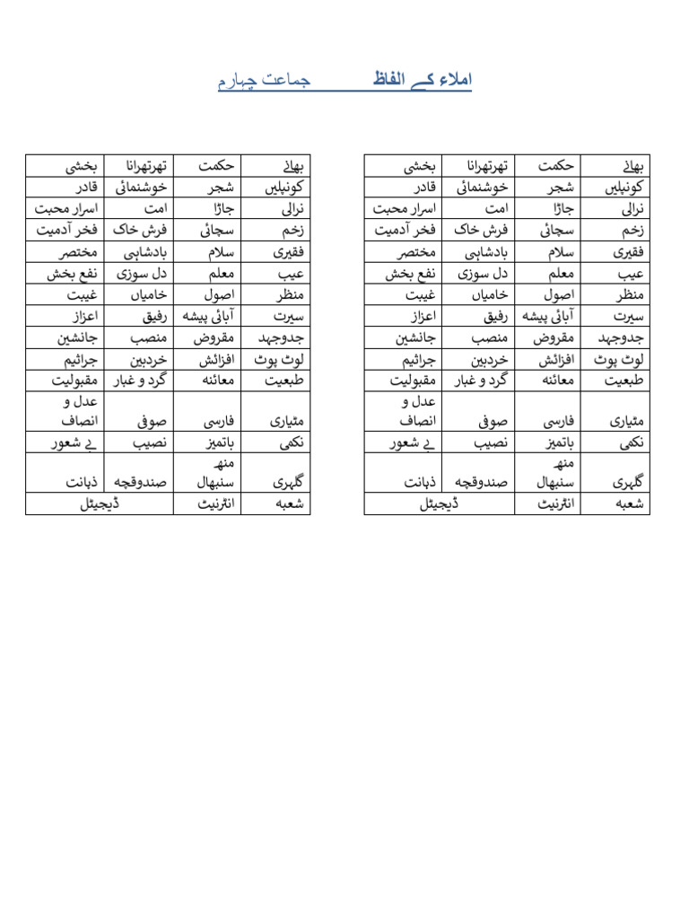 Class 4 Imla PDF | PDF