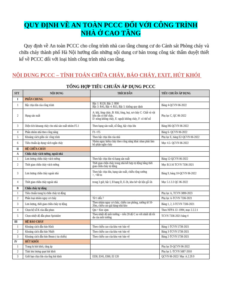 00. Tóm Tắt Quy Định Về an Toàn PCCC | PDF