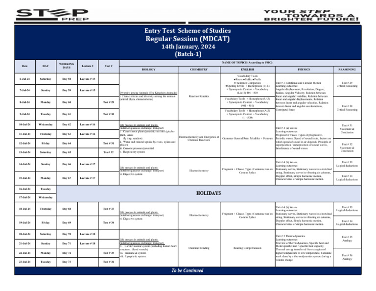 Batch 01 Mdcat Sos 2024 | PDF