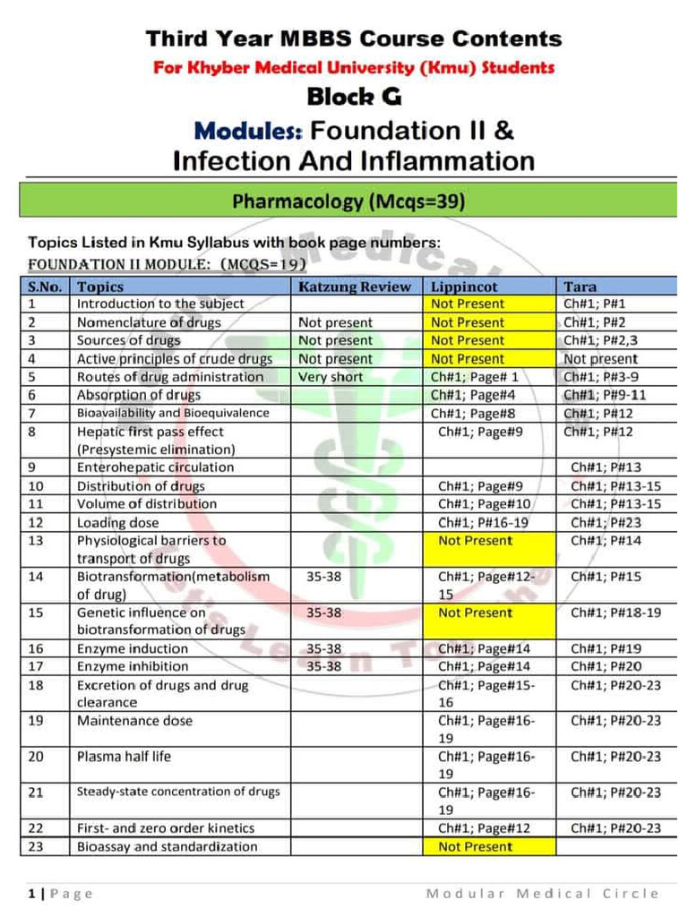 THIRD YEAR MBBS Course | PDF