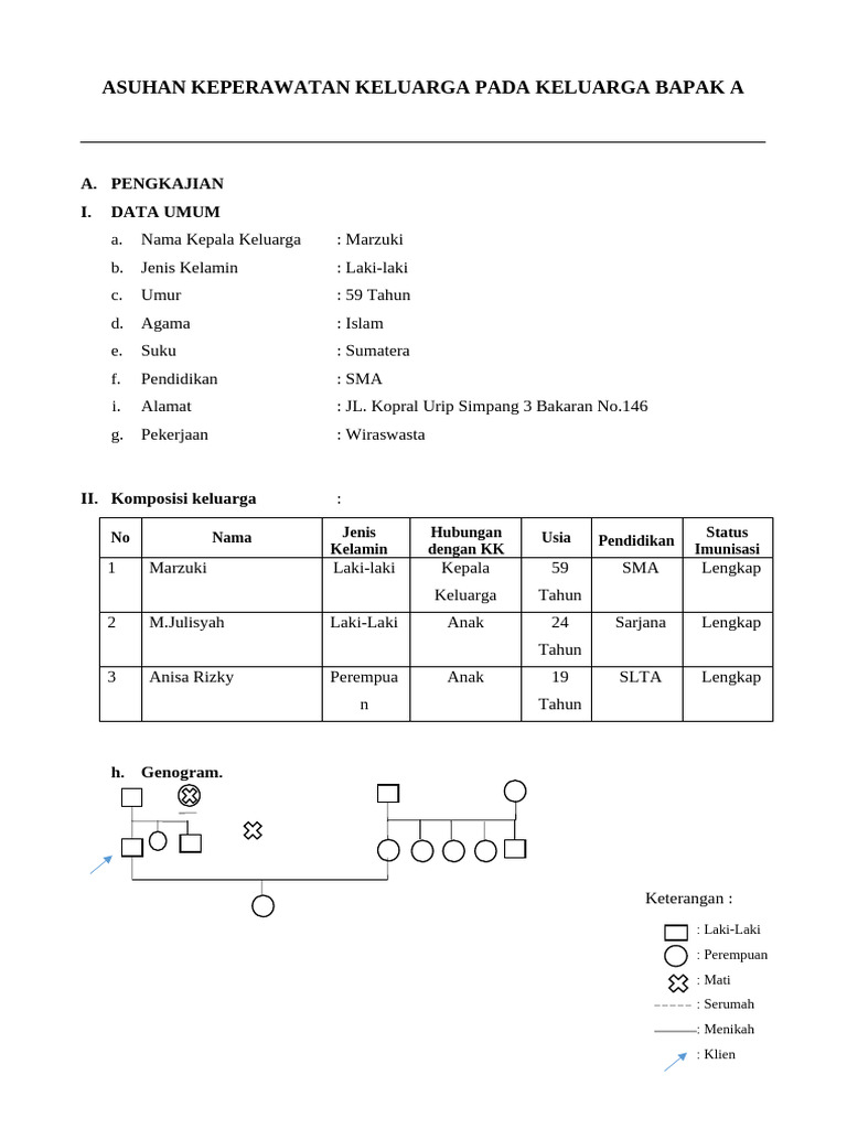 Deviani Dameliani ASKEP | PDF
