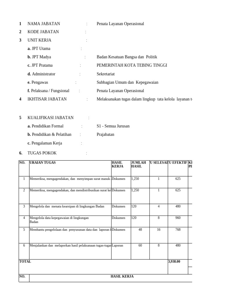 Contoh Anjab Abk Penata Layanan Operasional | PDF
