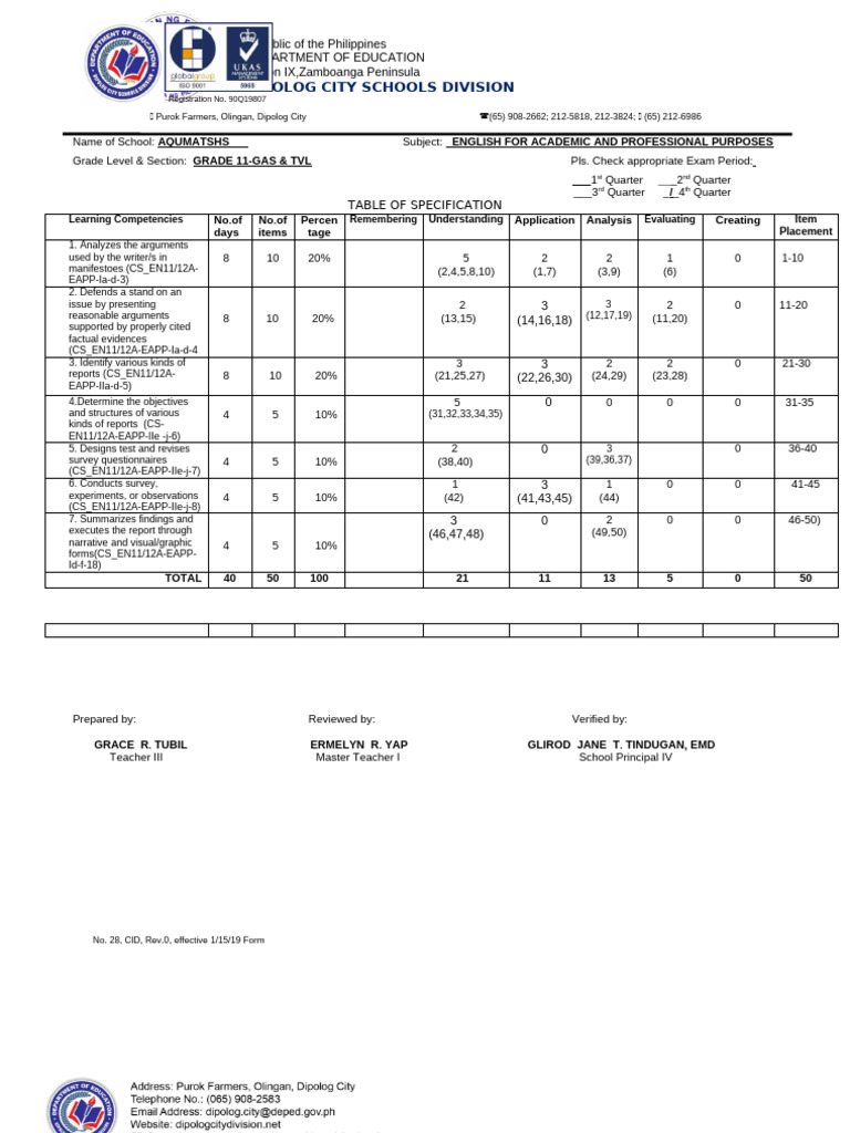 Tos Final Exam English For Acad 2024 | PDF