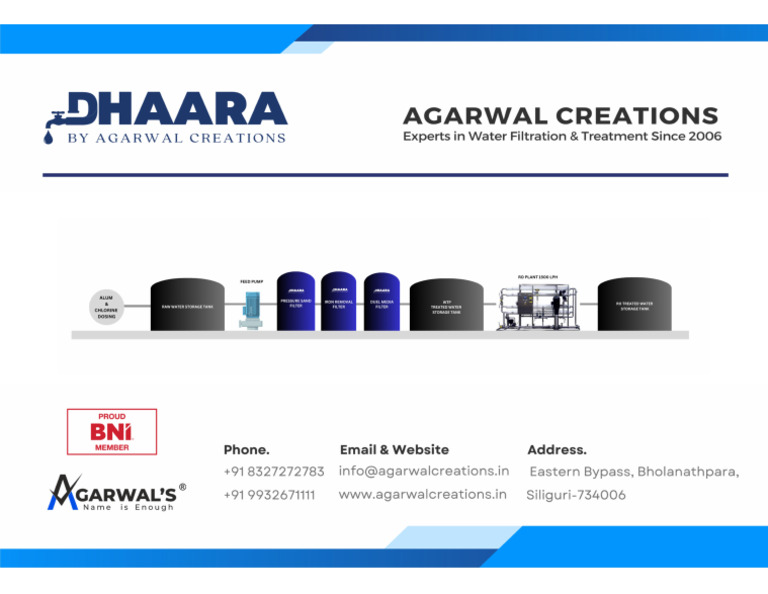 Diagram of Project | PDF