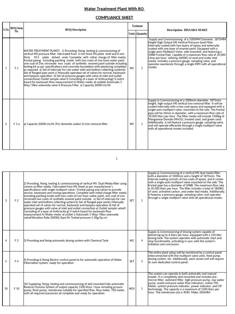 Boq Compliance | PDF