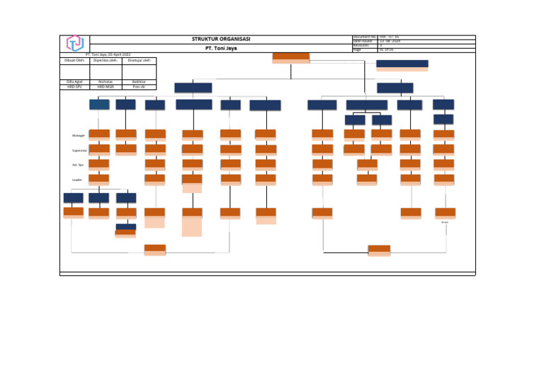Struktur Dilla | PDF