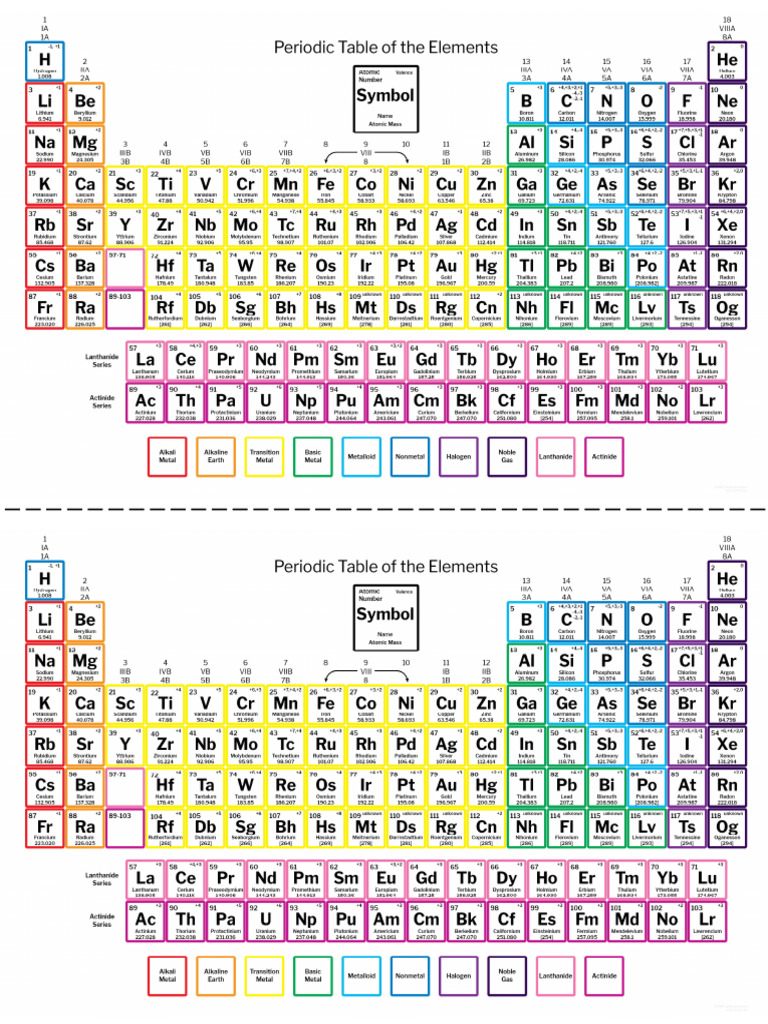 Modern Periodic Table of Elements PRINT | PDF