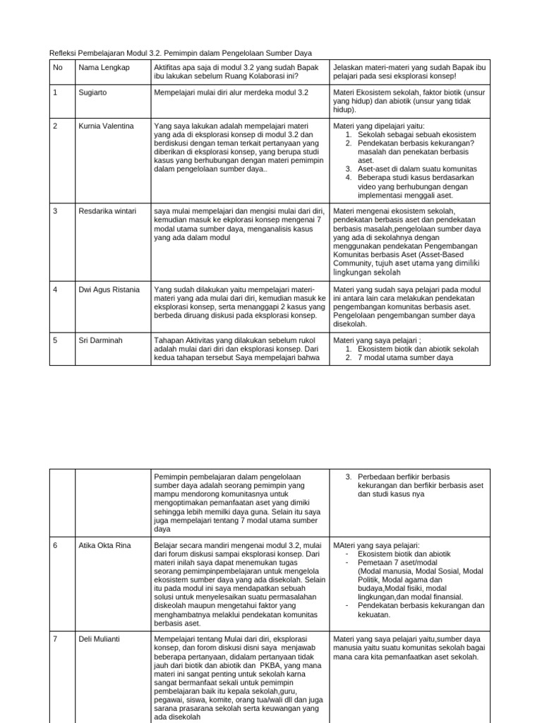 Review Modul 3.2 | PDF