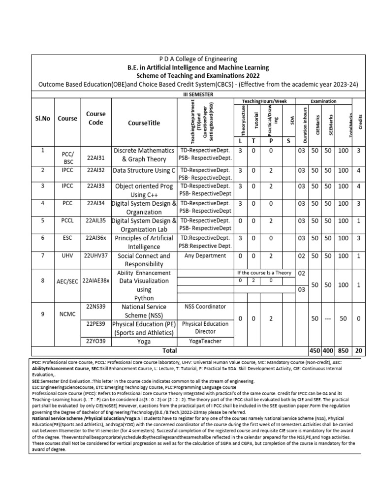 3rd & 4th Sem Scheme and Syllabus - AIML 22 Series - 240129 - 144941 | PDF