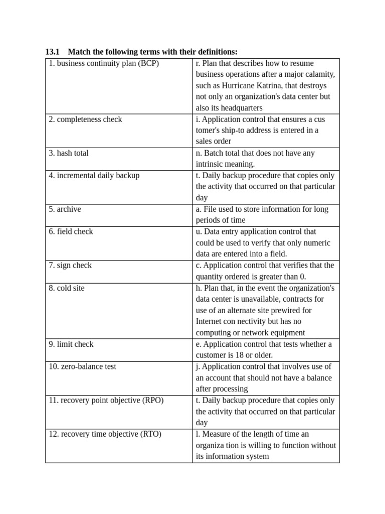 13.1 Match The Following Terms With Their Definitions | PDF