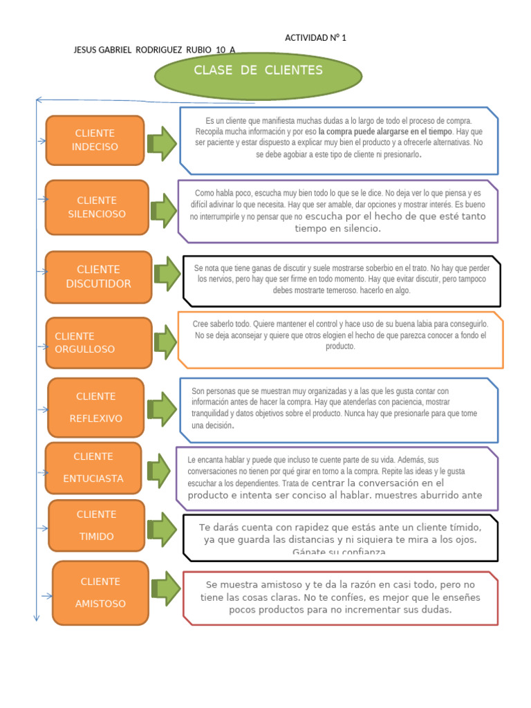 Clase de Clientes Jesus | PDF