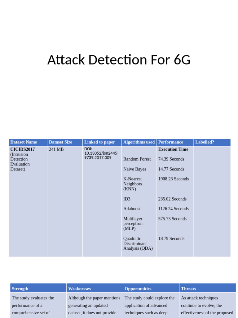 Attack Detection For 6G | PDF | Sensitivity And Specificity | Computers