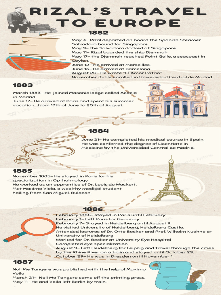 Brown-and-White-Illustrative-History-Timeline-Infographic - Insert ...