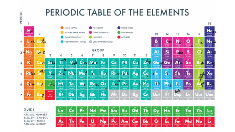 Periodic Table With Pneumonics | PDF
