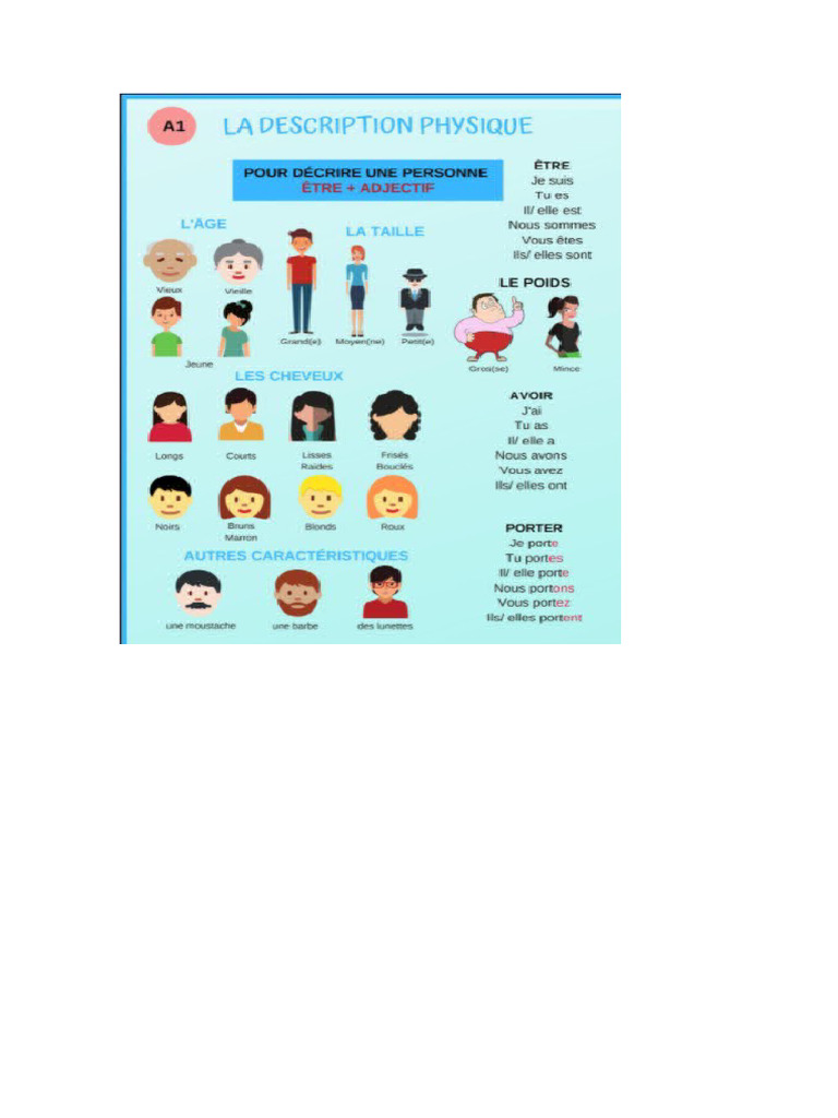 Description Physique | PDF