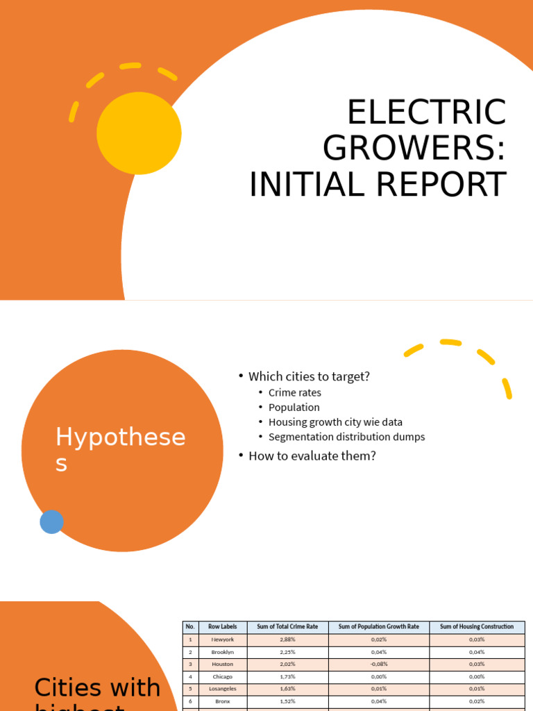 EG market survey | PDF