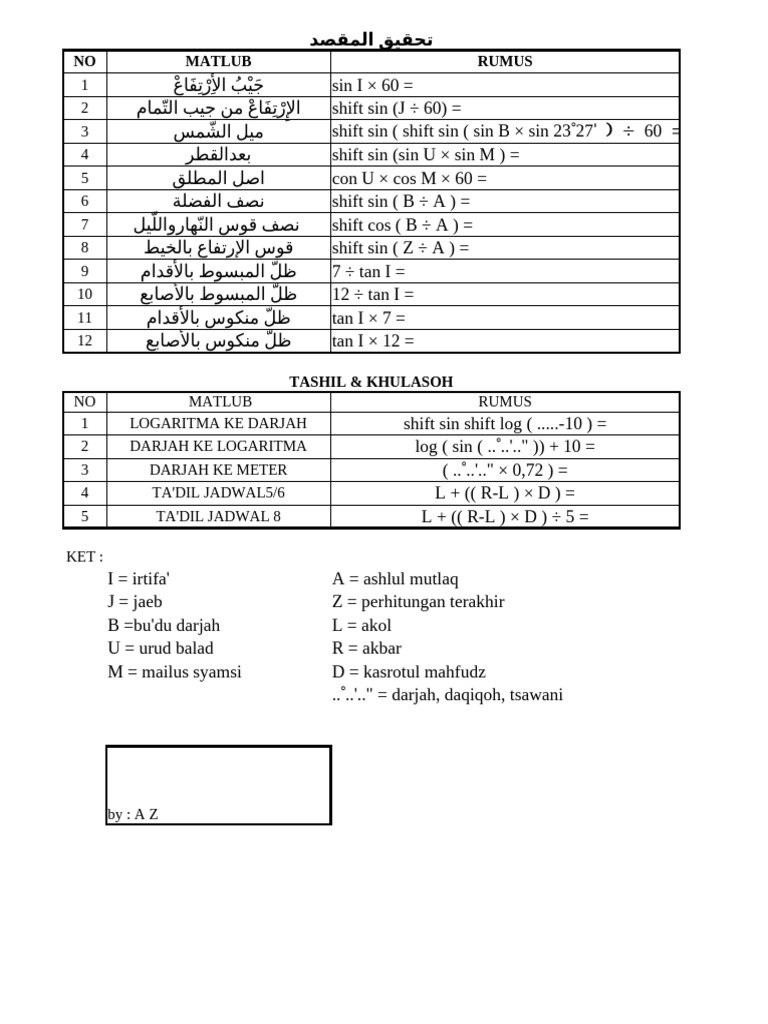Rumus Rubu' | PDF