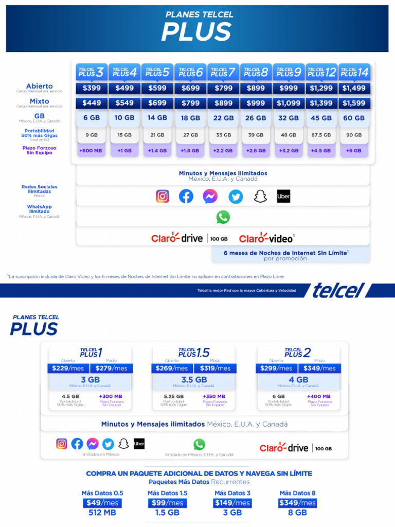 Planes Telcel Plus | PDF