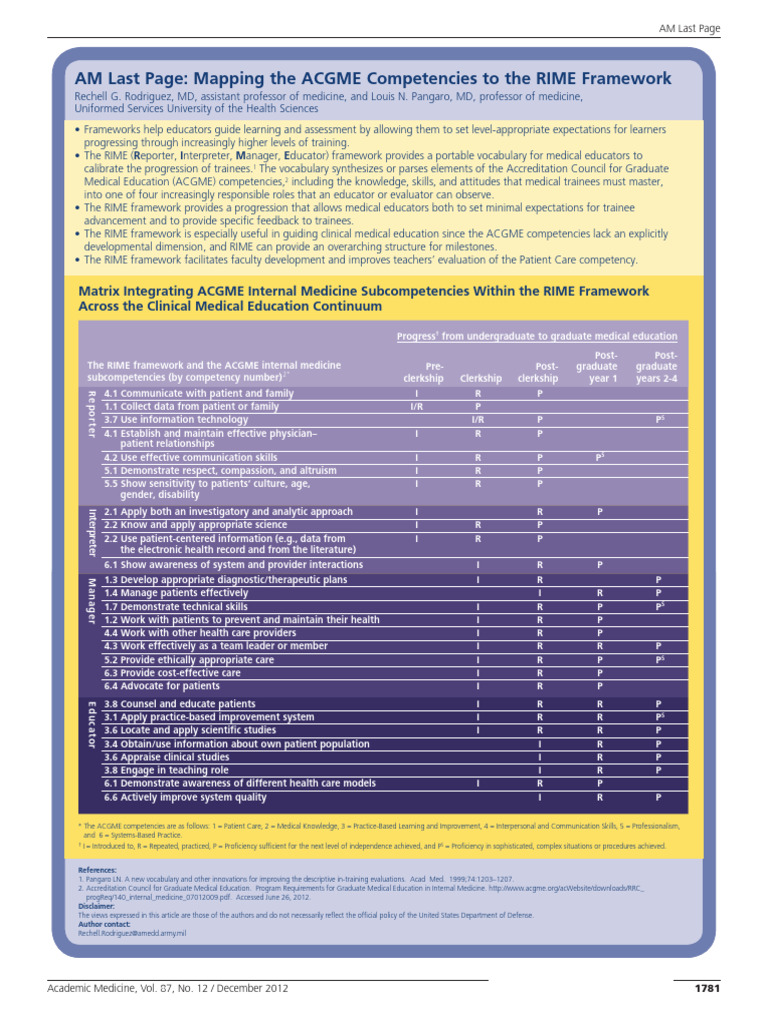 AM Last Page Mapping the ACGME Competencies to.36 | PDF