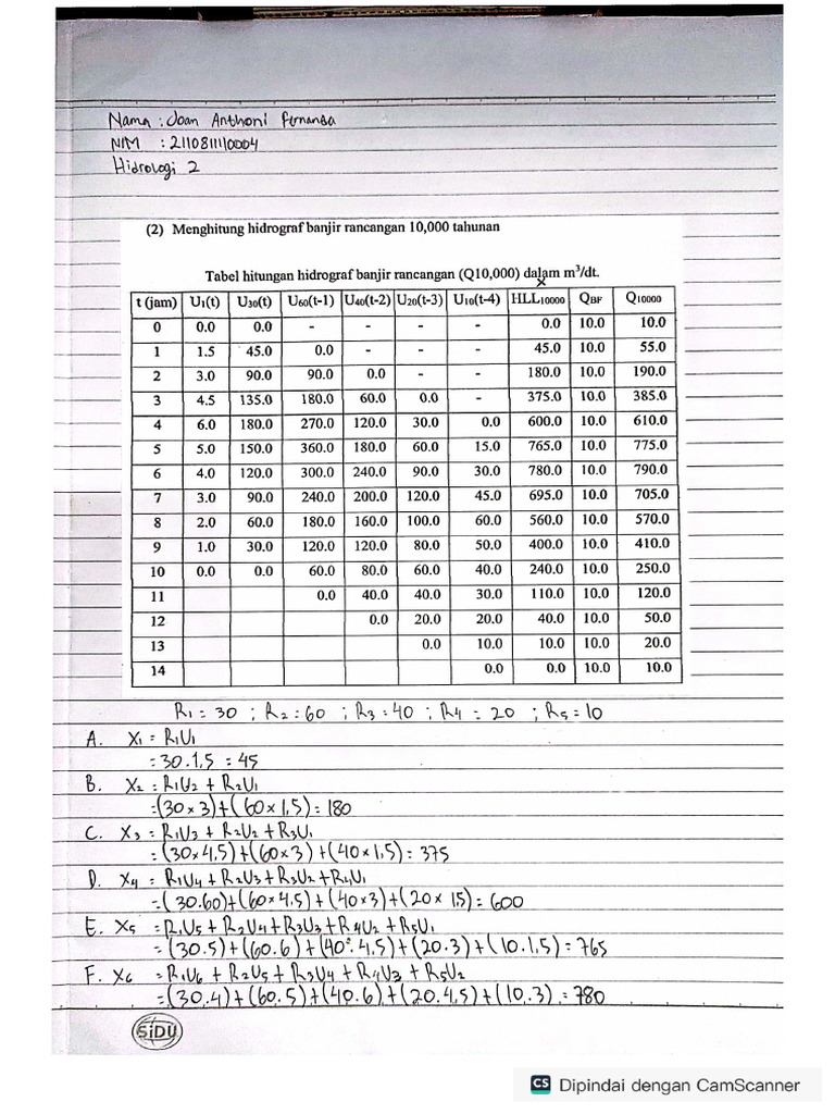 Hidro 2 - Minggu 11 | PDF