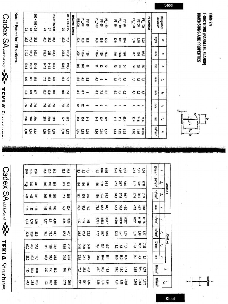Section Properties Part 2 | PDF