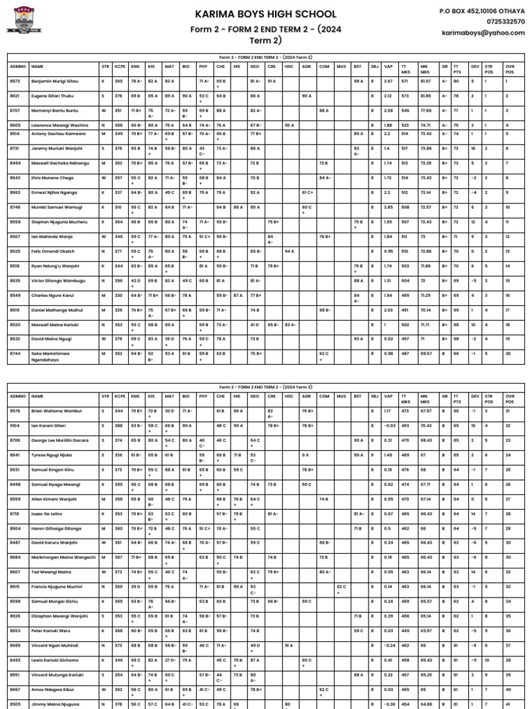 Merit-List - Form 2 - Form 2 End Term 2 - (2024 Term 2) | PDF