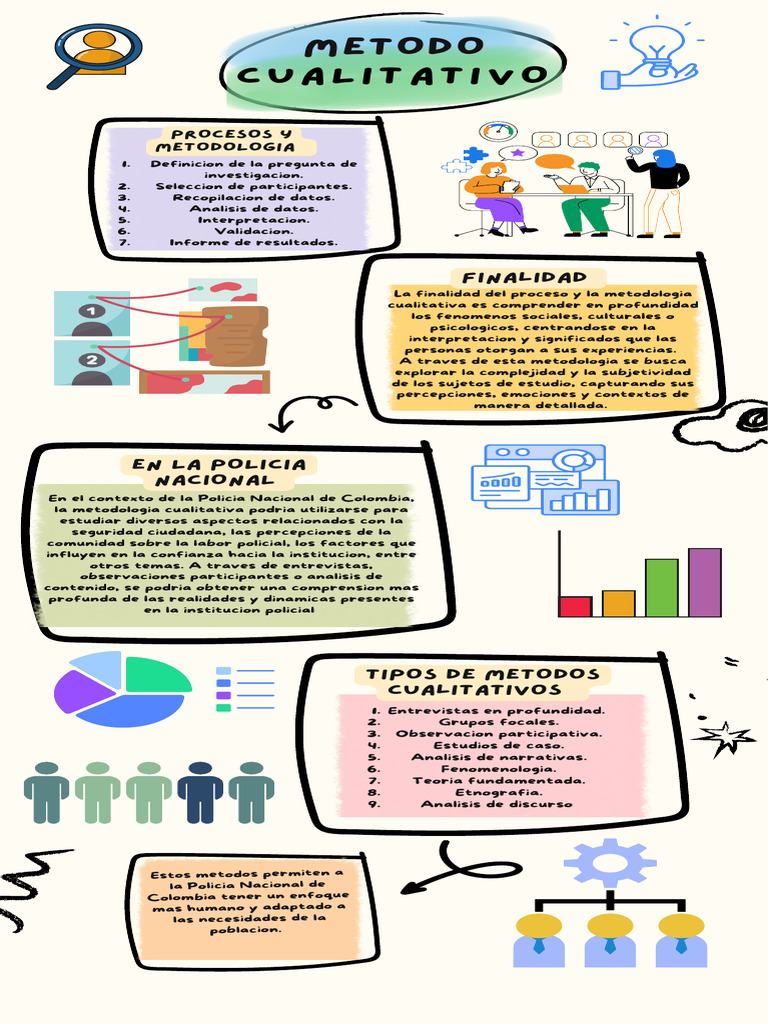 Metodo Cualitativo | PDF