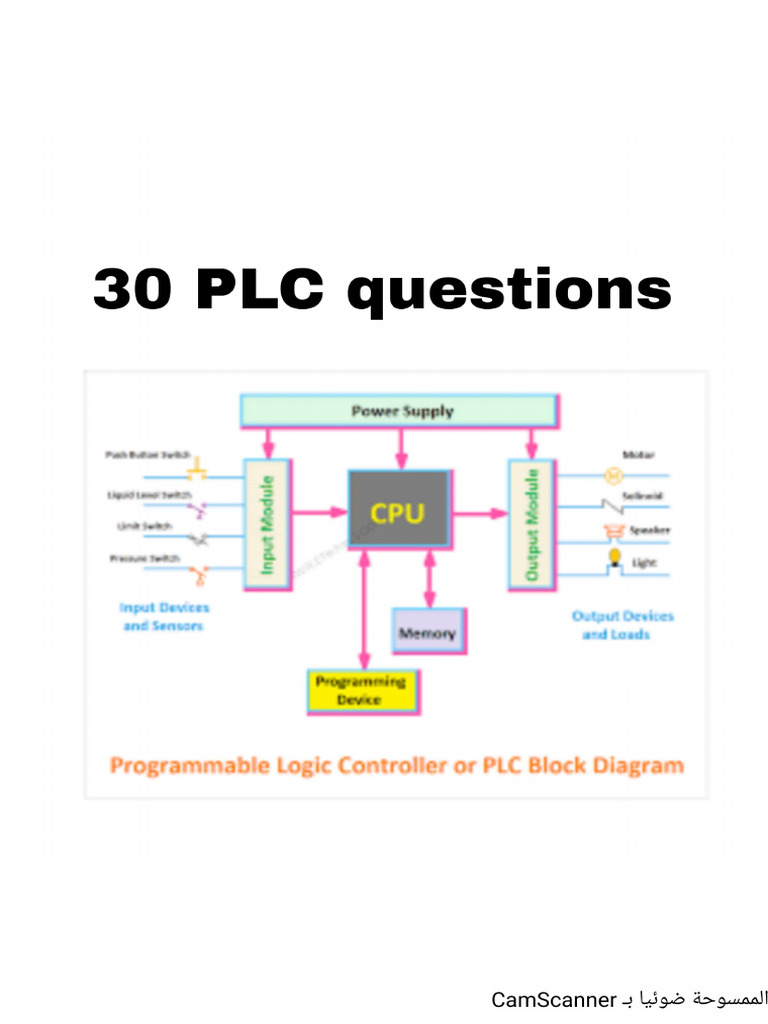 PLC Insightful Questions and Answers | PDF