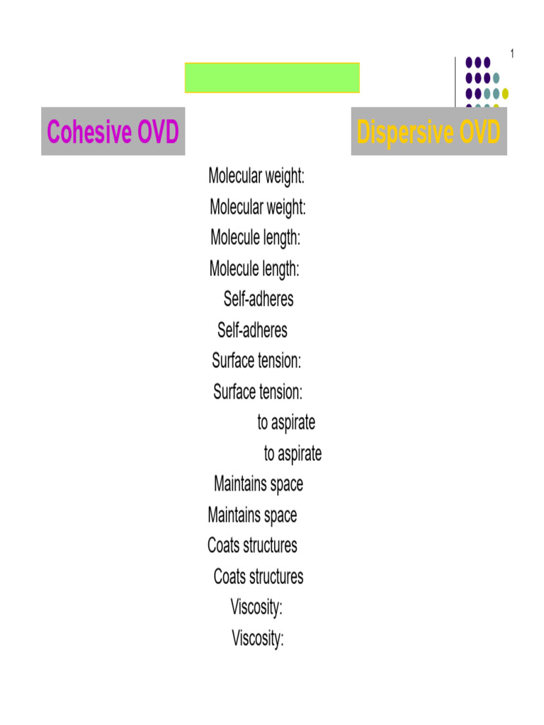 Cohesive, Dispersive OVD | PDF
