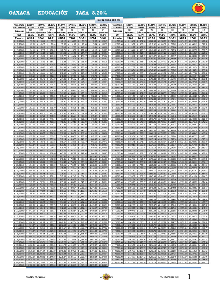 TABLAS DE DESCUENTOS OAXACA EDUCACION 3 - 20 y 3 - 30% V - 13 (P24) | PDF
