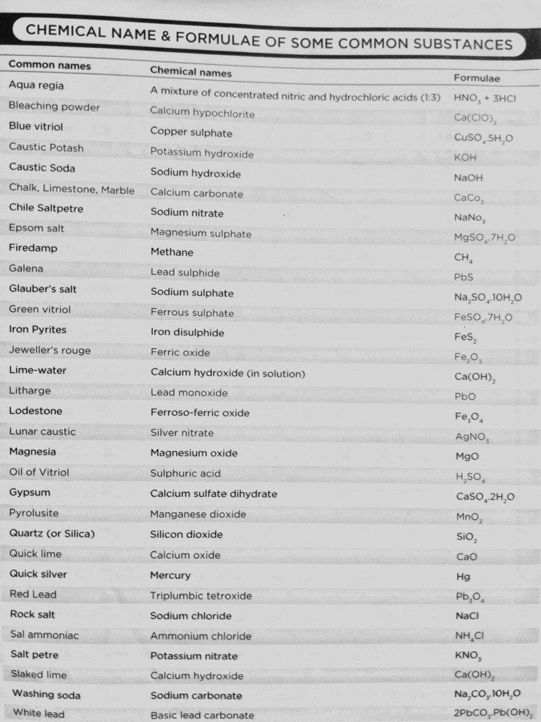Chemical Formula | PDF