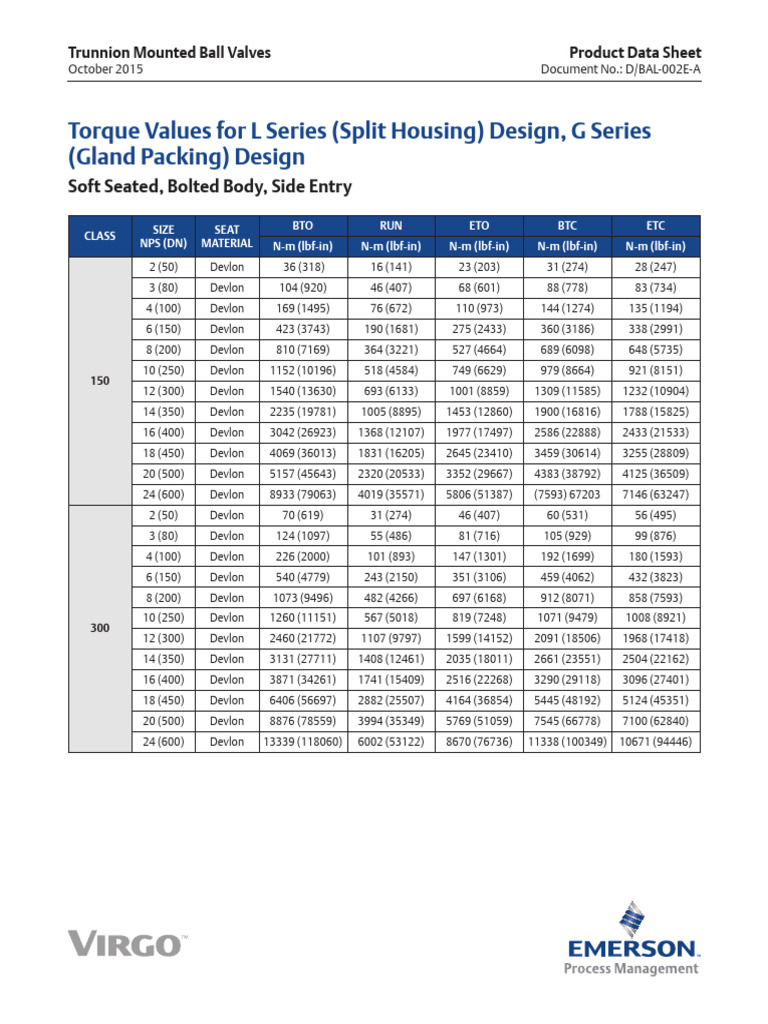 Product Data Sheet l g Series Ball Valve Torque Values en Us 175942 (1 ...