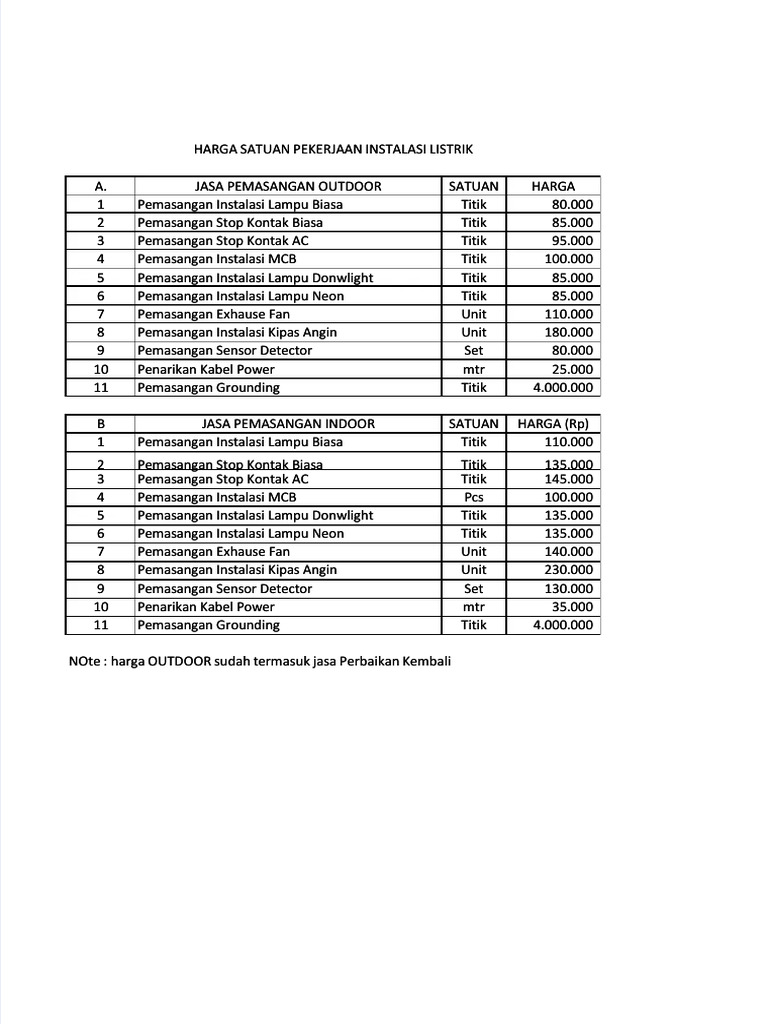 pdf-penawaran-jasa-instalasi-listrik_compress | PDF pdf-penawaran-jasa-instalasi-listrik_compress | PDF