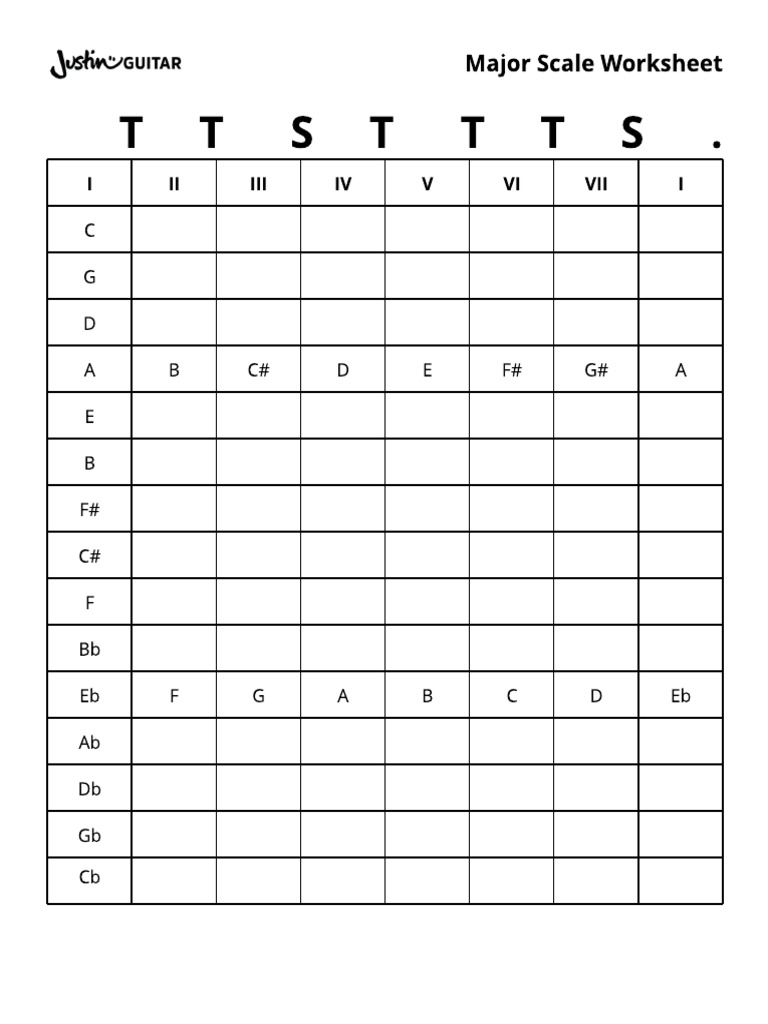 00 Worksheet-Major-Scale | PDF