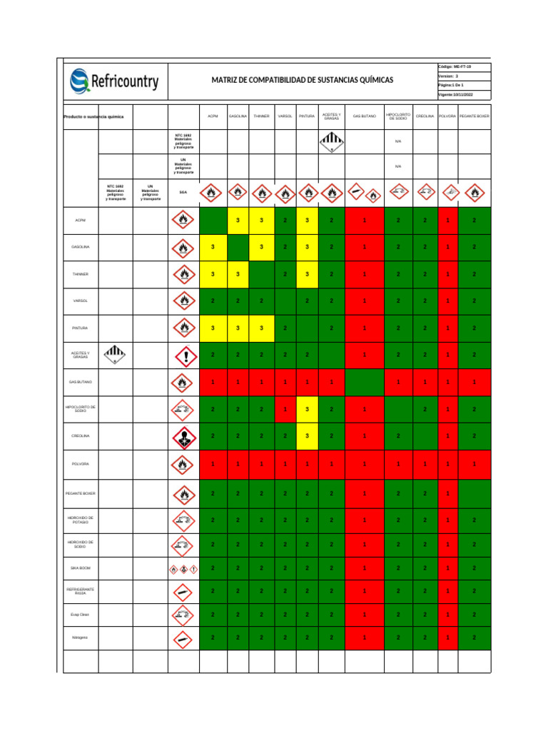 ME-FT-19 Matriz de Compatibilidad CER V3 | PDF